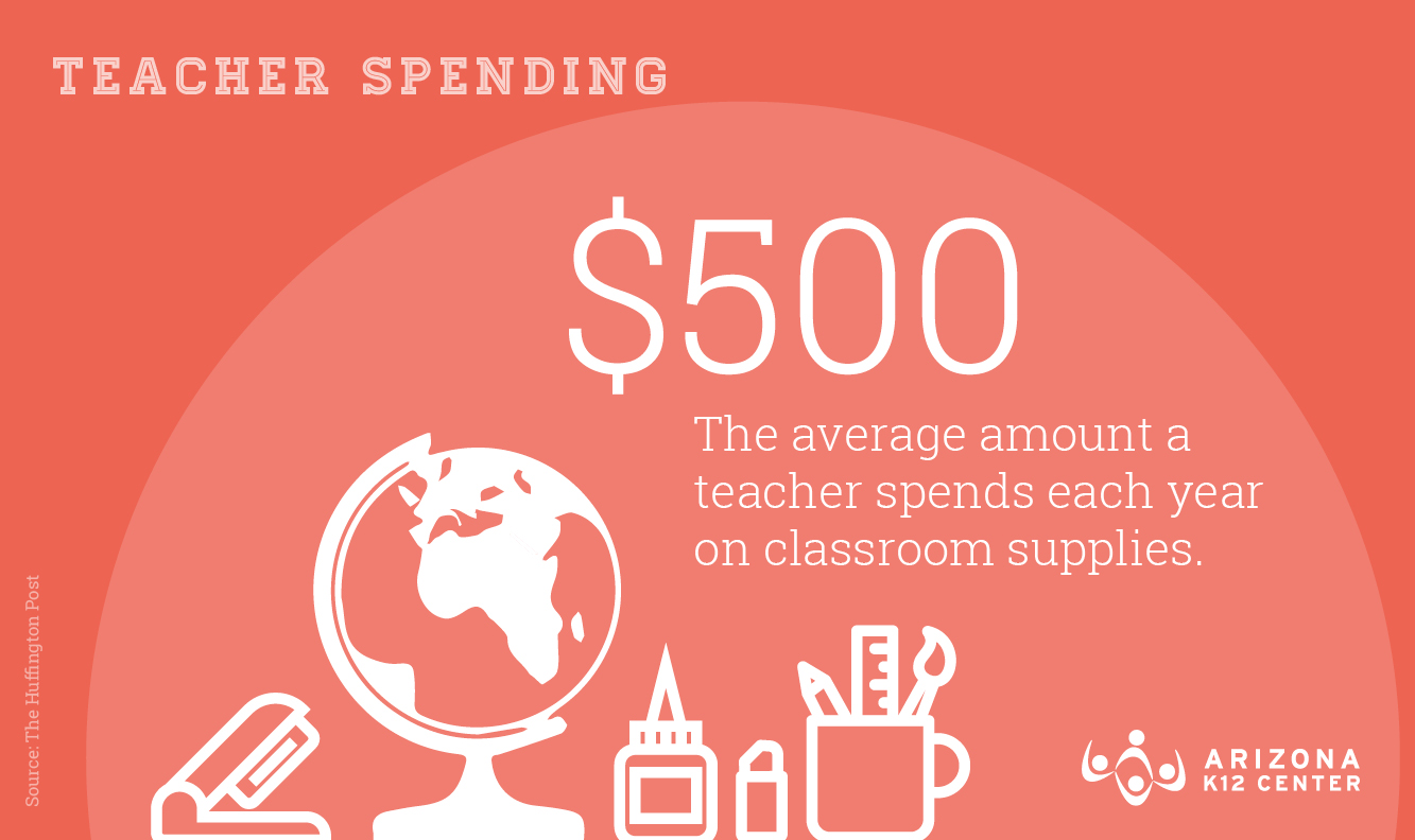 Teachers Spend Hundreds Each Year on Students — Here Are 7 Ways to Save ...